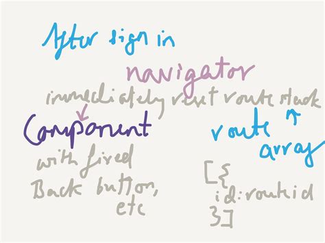 More Navigation In React Native Using Navigators By Arpith