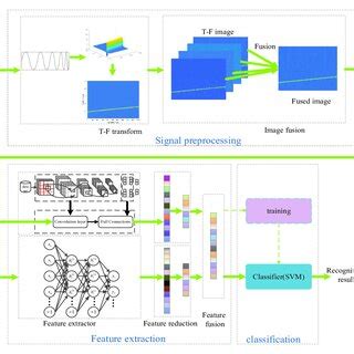 Radar Signal Modulation Recognition System Download Scientific Diagram
