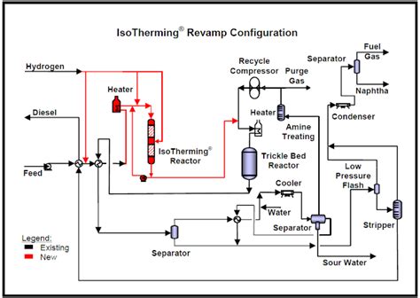 Process Flow Schemes Compilation 3