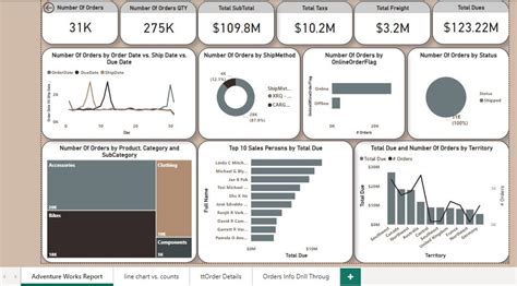 Hala Farid On Linkedin Powerbi Dataanalytics Businessintelligence