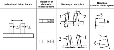 Datum System Eng Tips