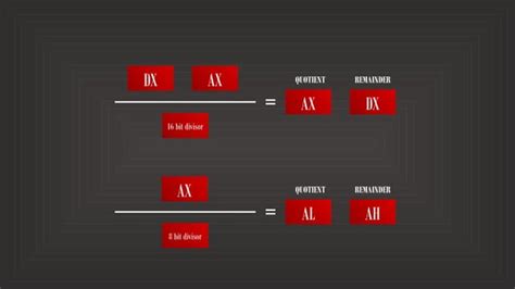 Arithmetic Operations In Assembly Language Fundamentals
