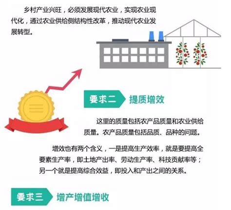 乡村振兴战略：农业如何实现产业兴旺？ 中国产业规划网