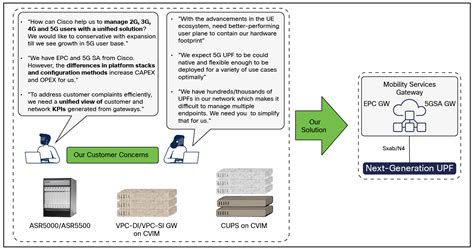 Solutions Cisco Mobility Services Gateway Solution Overview Cisco