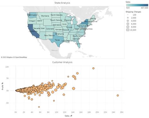 Mrityunjoy Chatterjee On Linkedin Tableaudesktop Dataanalysis Dataanalytics Dataanalyst