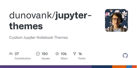 Github Dunovankjupyter Themes Custom Jupyter Notebook Themes Rpython