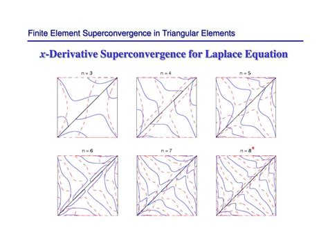 PPT Superconvergence Points In Finite Element Method PowerPoint Presentation ID