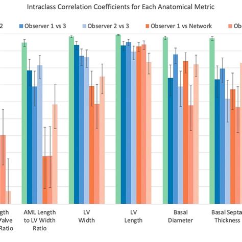 Bar Chart Showing The Intraclass Correlation Coefficients For The Download Scientific Diagram