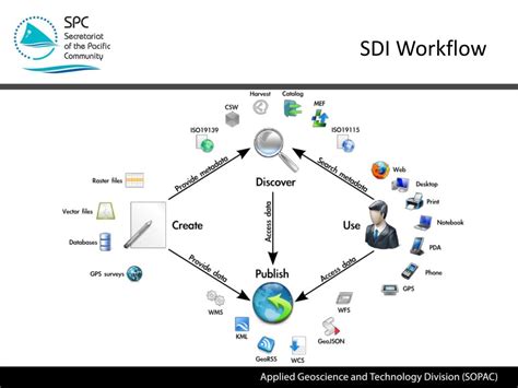 Ppt Mapping Pacific Resources Using Open Source Geospatial Software Powerpoint Presentation