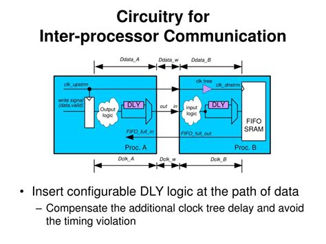 Ppt Implementing Tile Based Chip Multiprocessors With Gals Clocking