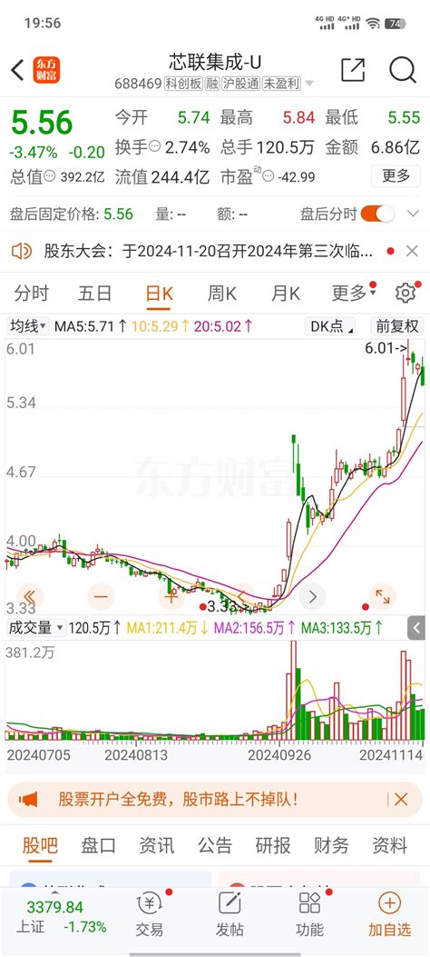 值几个板 集智股份 300553 股吧 东方财富网股吧