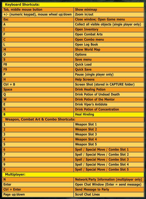 Sacred Gold Pc Keyboard Controls And Key Bindings Mgw