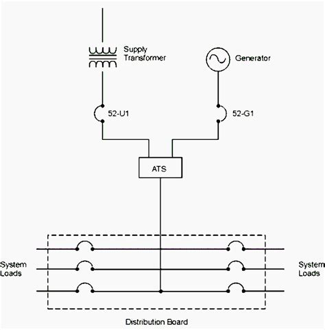 Typical Generator Wiring Diagram Wiring Flow Schema