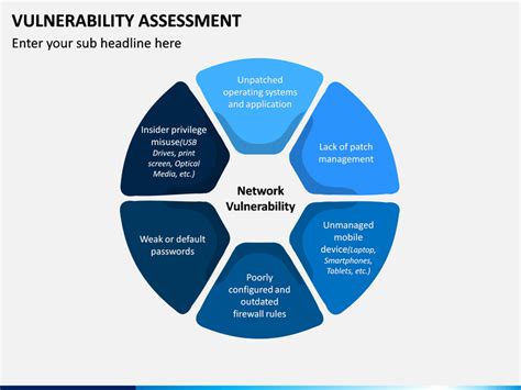 Vulnerability Assessment PowerPoint And Google Slides Template PPT Slides