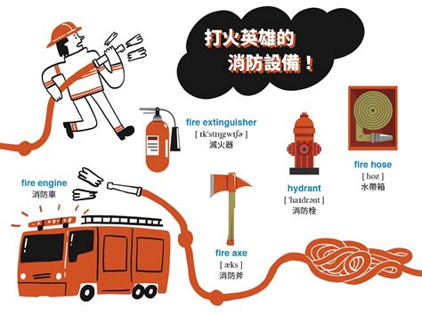 Amc 空中美語 消防知識知多少？這次要提醒大家平時多注意居家防火小細節，以及熟記火場逃生的大原則，就有更大機率避