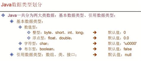 java的sizeof java 基本数据类型 sizeof 功能 csdn博客