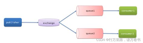 服务异步通信异步通讯事务 Csdn博客