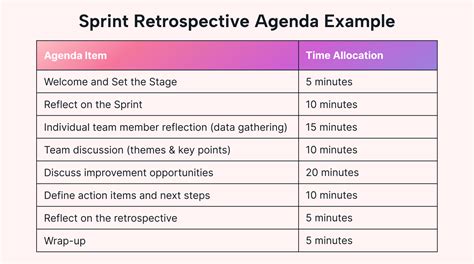 Master The Sprint Retrospective A Hidden Agile Gem Motion Motion