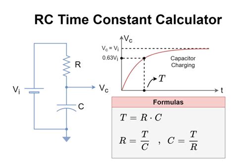 Rc Time Constant Calculator Understanding And Using This Essential Tool For Circuit Analysis
