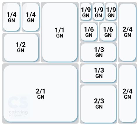 Gastronorm Sizes What Do They All Mean Cs Catering Equipments Blog