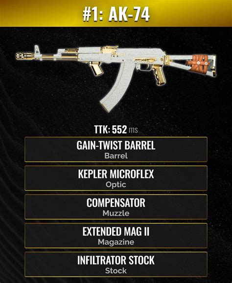 Call Of Duty Warzone Call Of Duty Warzone Community