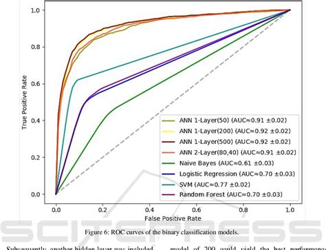 Figure 1 From Learning To Predict Autism Spectrum Disorder Based On The