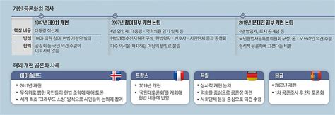 대한민국 헌법 개정안