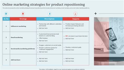 Online Marketing Strategies For Product Implementing Revitalization