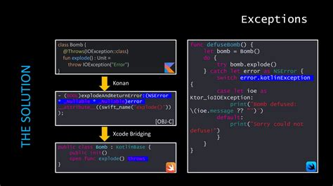Writing Kotlin Multiplatform Libraries That Your Ios Teammates Are