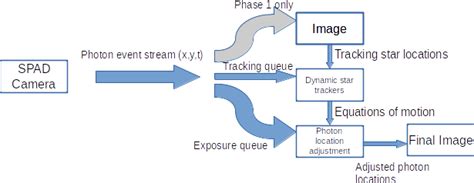 Spad Block Diagram Spad Photo Gallery Cloudy Nights