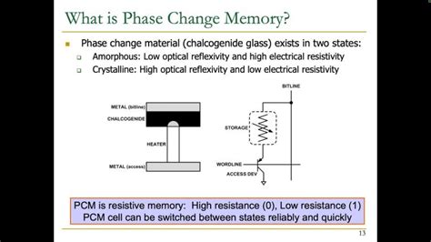 Safari Research Group On Linkedin Computer Architecture Lecture 13 Memory Controllers And