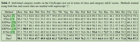 Lednet A Lightweight Encoder Decoder Network For Real Time Semantic