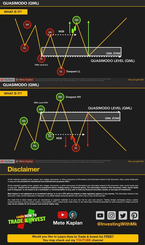 Hidden Smart Money Concept Strategy ICT QML Strategy With Market Structure Break Money