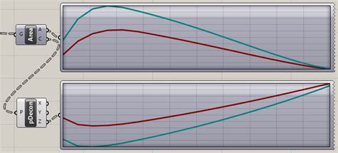 Marine Hydrostatics In Rhino Grasshopper