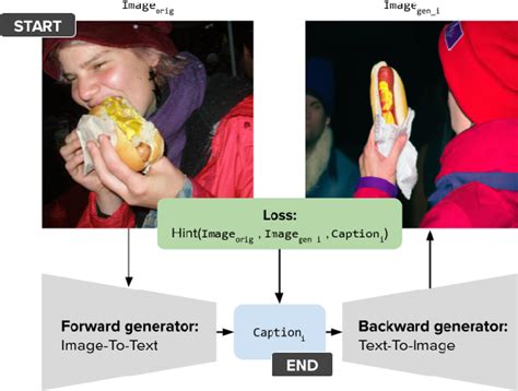 Figure 1 From Learning How To Ask Cycle Consistency Refines Prompts In