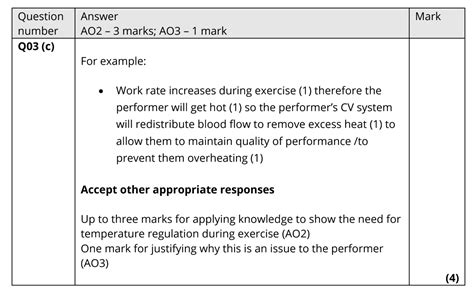 We Need To Talk About Pe Mark Schemes