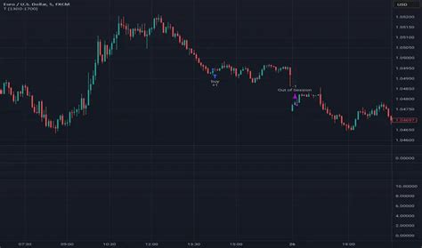 Tutorial Adding Sessions To Strategies — Strategy By Ricardosantos