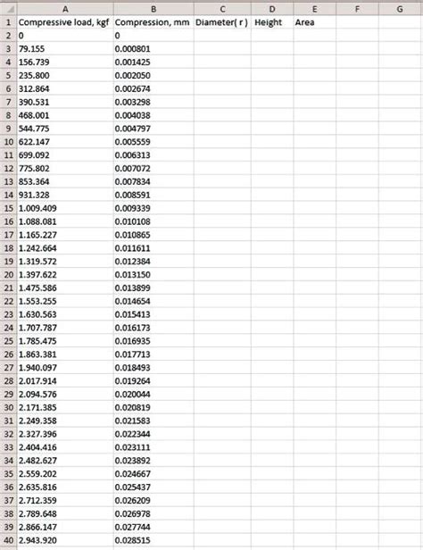 SOLVED The Compressive Load And Compression Data Of The Compression Test Which Is A Periodic
