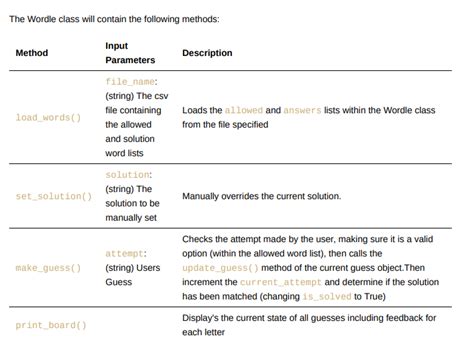 Solved Task Implement A Command Line Version Of The Word