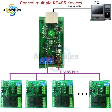 Rs485 Modbus Rtu Tcp To Ethernet Network Udp Tcp Client Server Mqtt Converter Serial Port Server