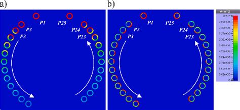 Cross Sectional Map Of The Current Density Vector Normal Component In Download Scientific