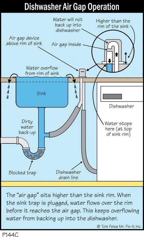 Installing An Air Gap Kitchen Sink At Sherlyn Weyer Blog