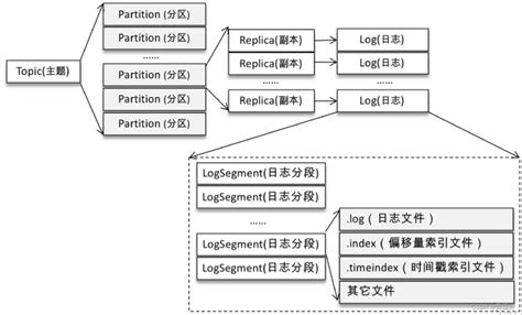 消息队列 kafka rocketmq 消息队列 推送模型和拉取模型 csdn博客
