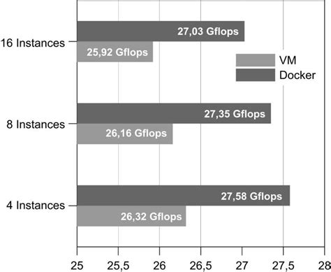 test results of the gflops cpu performance download scientific diagram