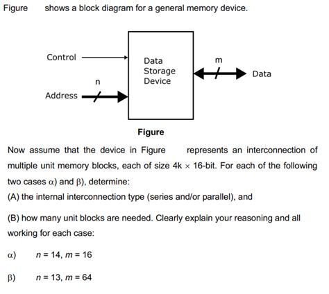 Solved Figure Shows A Block Diagram For A General Memory Chegg Com