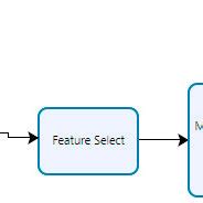 Metodology Pipeline Download Scientific Diagram