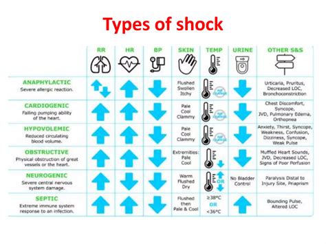 Cardiogenic Shock Pptx
