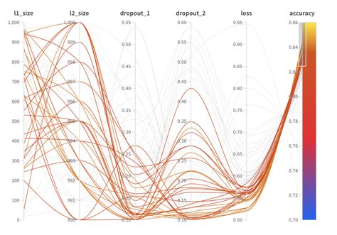 Machine Learning Experiment Tracking