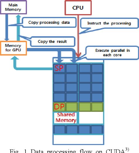 Figure 1 From Calculation Effect Of Gpu Parallel Programing For Planar