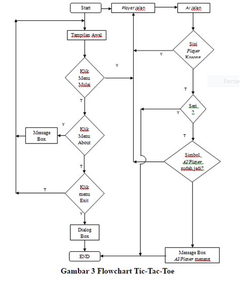Anything Flowchart Ketika Bermain Game Tic Tac Toe